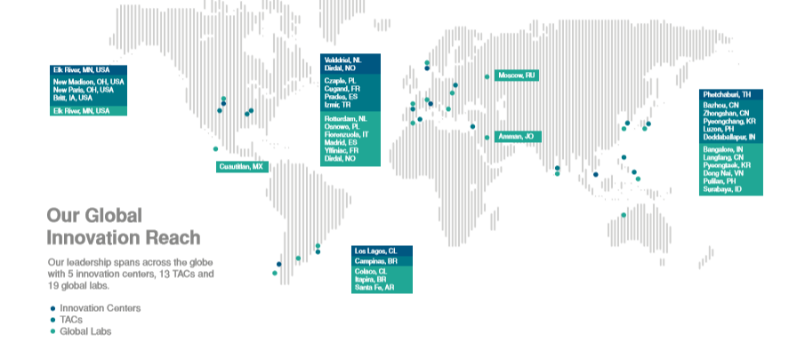 Solutions | Cargill Türkiye